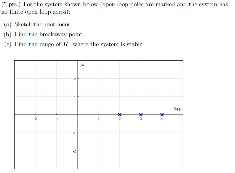 Solved (5 pts.) For the system shown below (open-loop poles | Chegg.com
