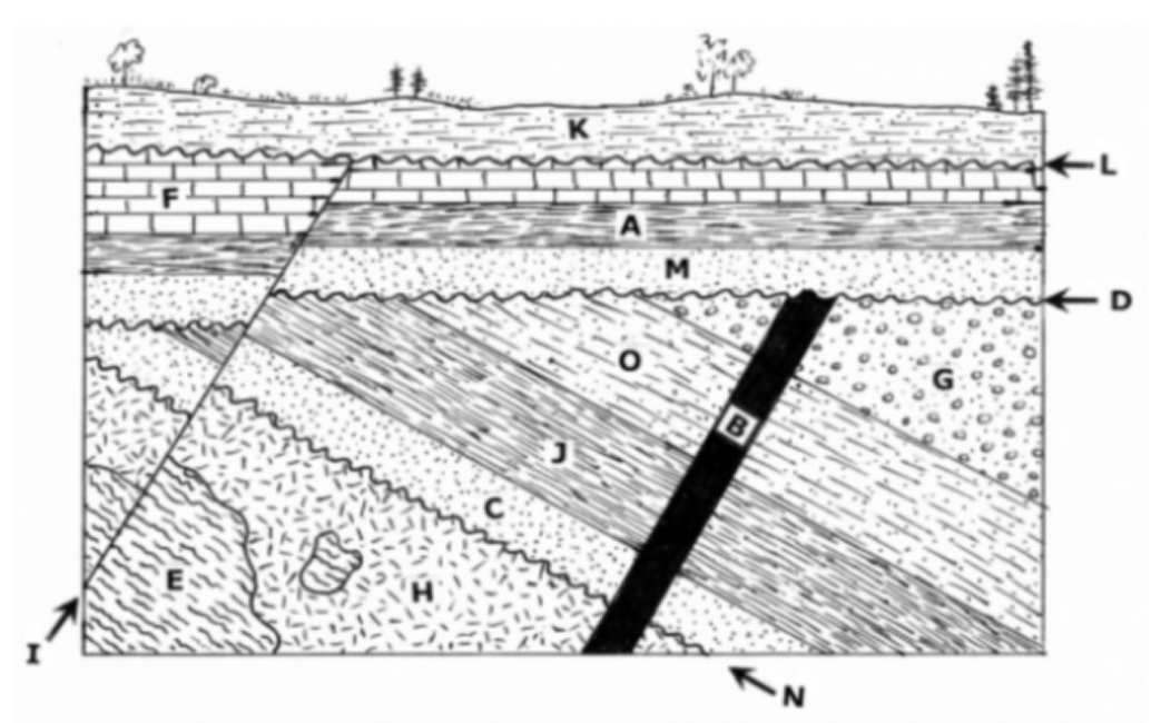 Solved Part A: In the cross-section, the formations and | Chegg.com