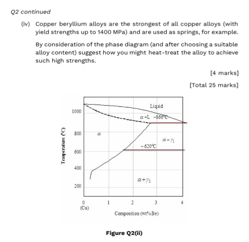 Solved (a) Figure (20) shows the iron (Fe) rich end of the | Chegg.com