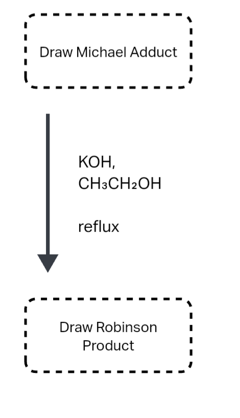 Solved Draw the Michael adduct and the final product of the | Chegg.com