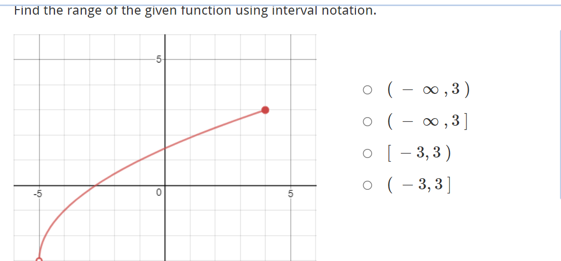 Solved Find the range of the given function using interval | Chegg.com