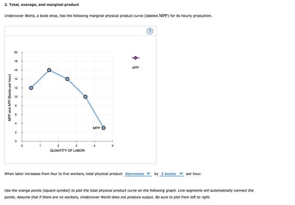 Solved 2. Total, average, and marginal product Undercover | Chegg.com