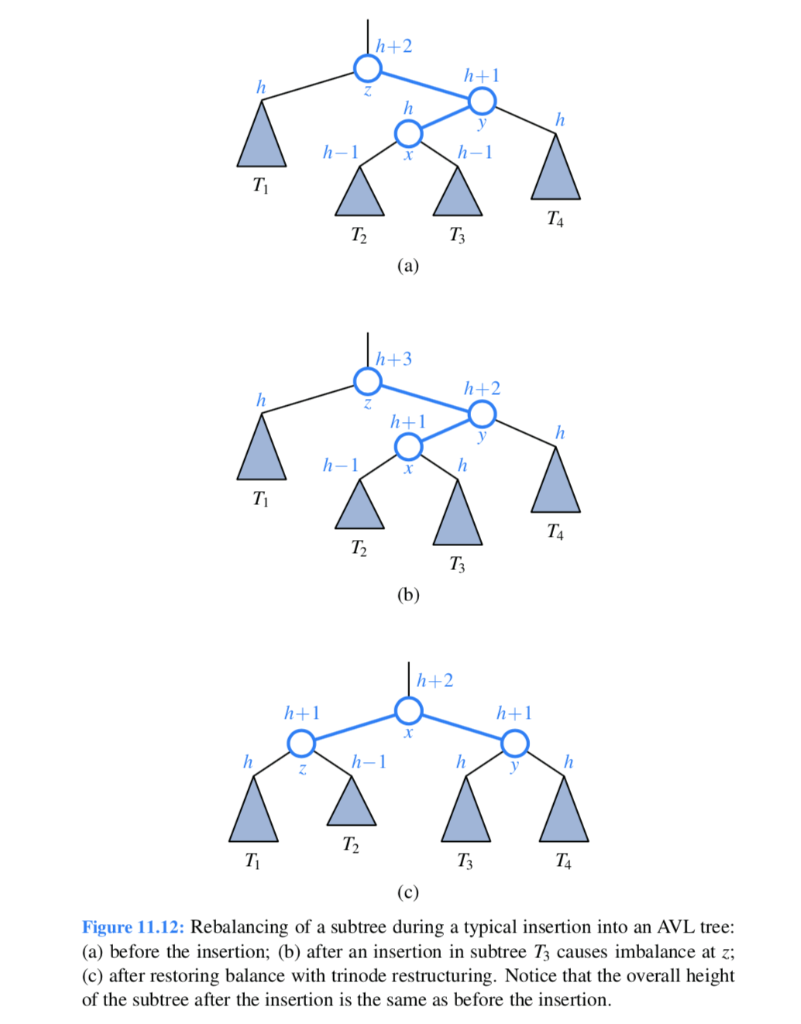 R-11.11 Consider a deletion operation in an AVL tree | Chegg.com