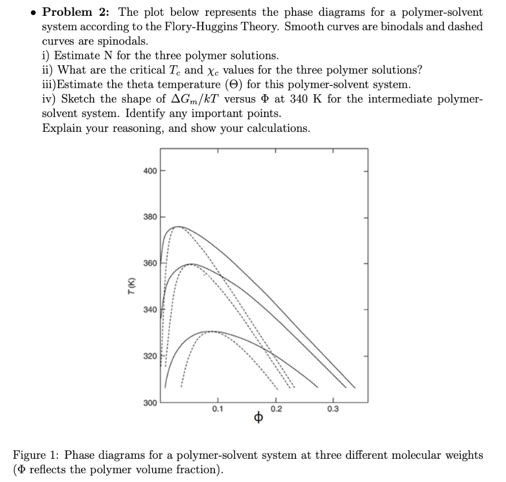 Problem 2: The plot below represents the phase | Chegg.com