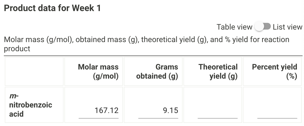 Solved Reagent Data for Week 1 Molar mass, quantity ( g or | Chegg.com