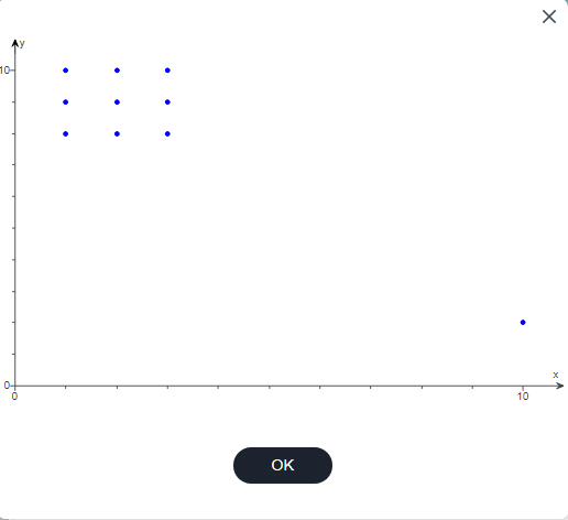 Solved Refer to the accompanying scatterplot. a. Examine the | Chegg.com