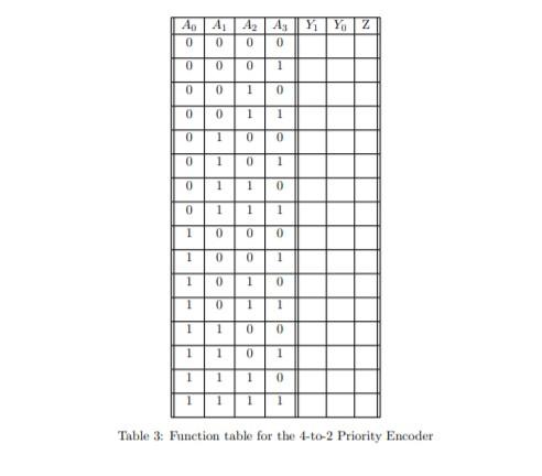 Solved Write the VHDL code to describe the 4-to-2 priority | Chegg.com