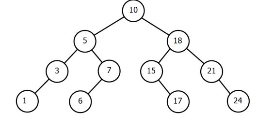 Solved Tree T shown below is a binary search tree Provide a | Chegg.com