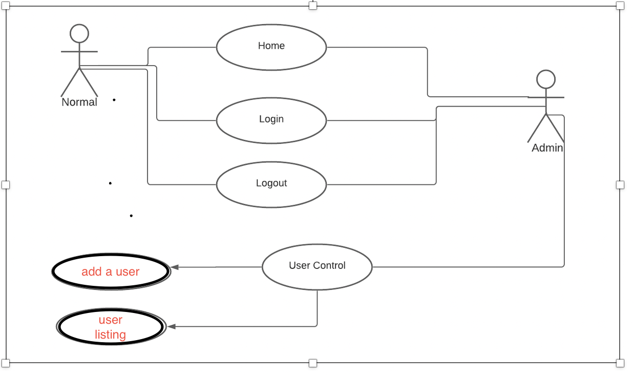 Solved It should be a web application with ENTRY, EXIT and | Chegg.com