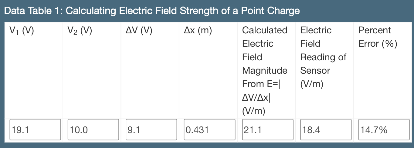 Solved 5. Describe sources of error in your calculations for | Chegg.com