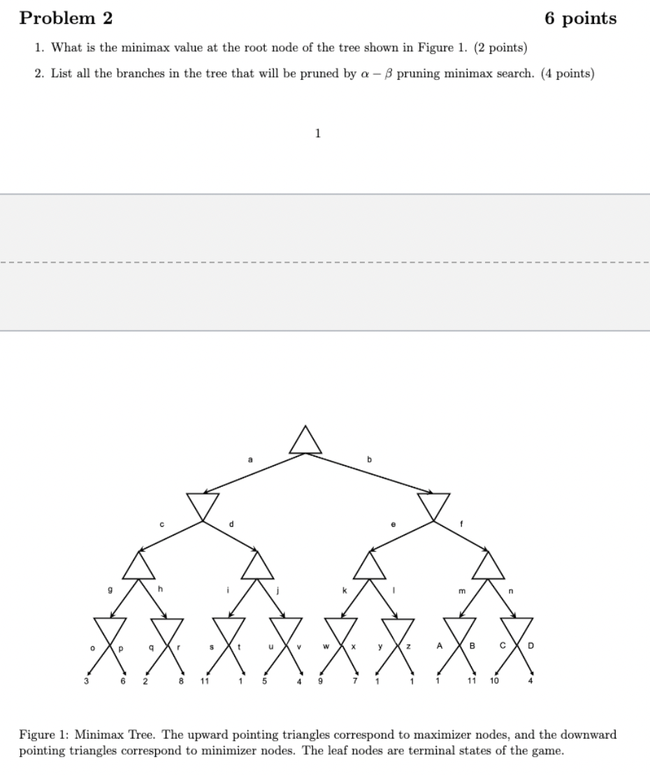 Solved Problem 2 6 points 1. What is the minimax value at | Chegg.com