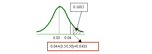 Solved This graph represents the probability | Chegg.com