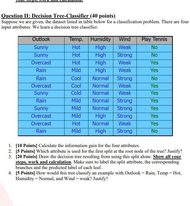 Solved Question II: Decision Tree-Classifier (40 points) | Chegg.com