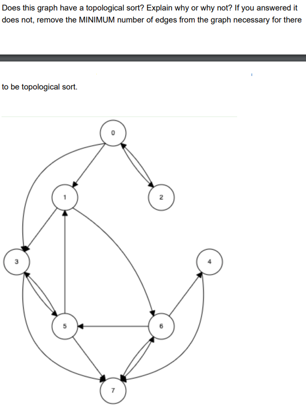 Solved Does this graph have a topological sort? Explain why | Chegg.com