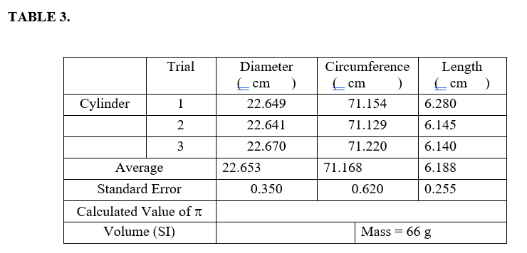 Solved TABLE 3.List the four values of the thickness per | Chegg.com