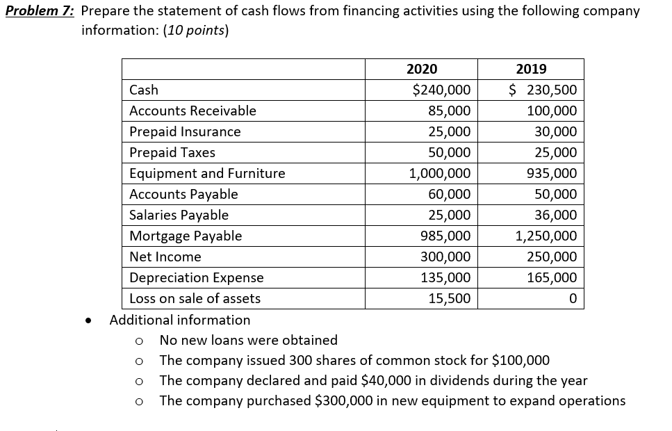 Solved Problem 7: Prepare the statement of cash flows from | Chegg.com