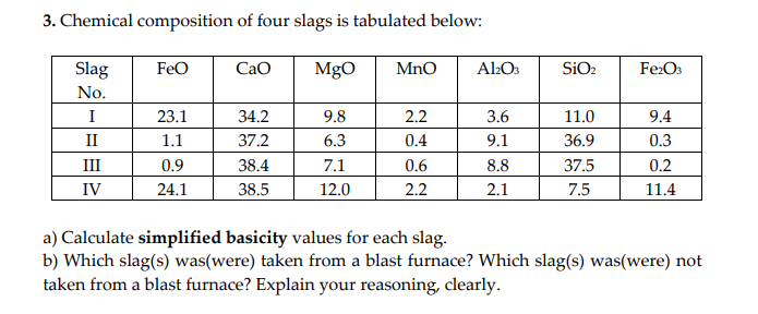 Solved 3. Chemical composition of four slags is tabulated | Chegg.com