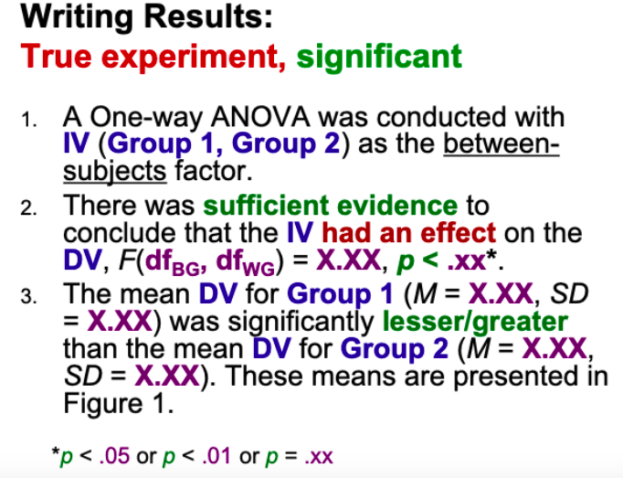 Descriptive Statistics Dependent Variable: number of | Chegg.com