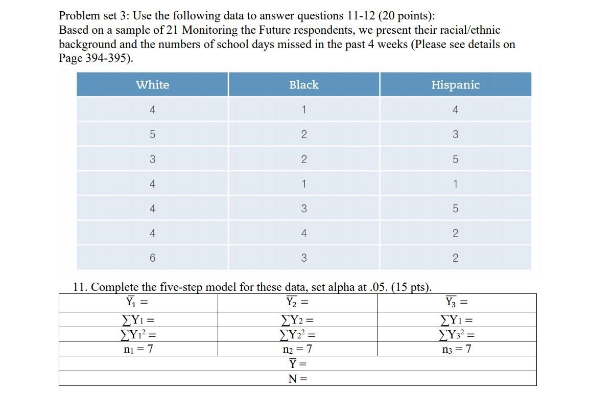 Solved Problem set 3: Use the following data to answer | Chegg.com