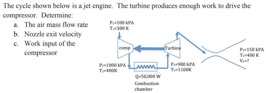 Solved The cycle shown below is a jet engine. The turbine | Chegg.com