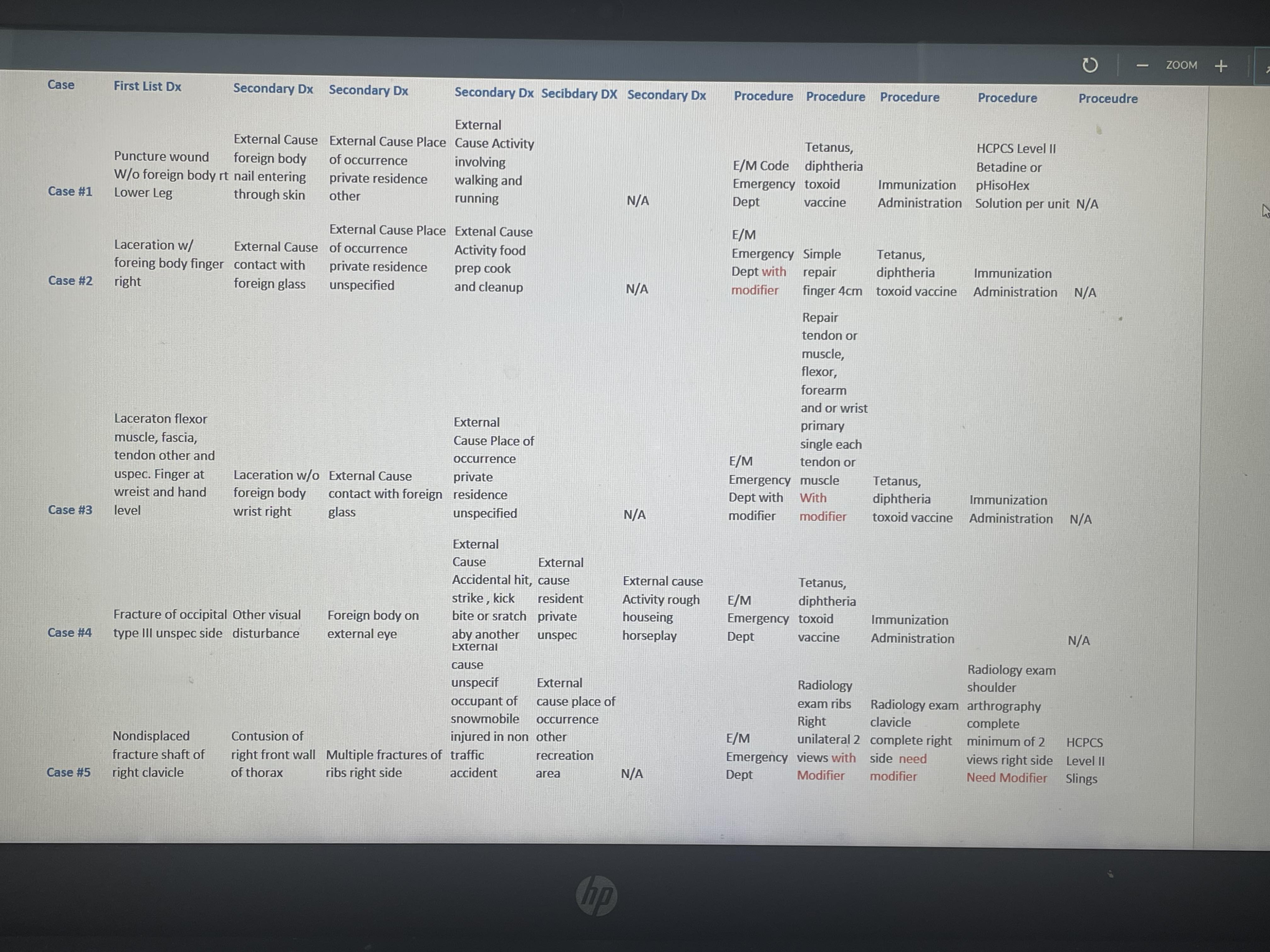 Solved You are to code the ICD-10-CM codes and CPT codes | Chegg.com