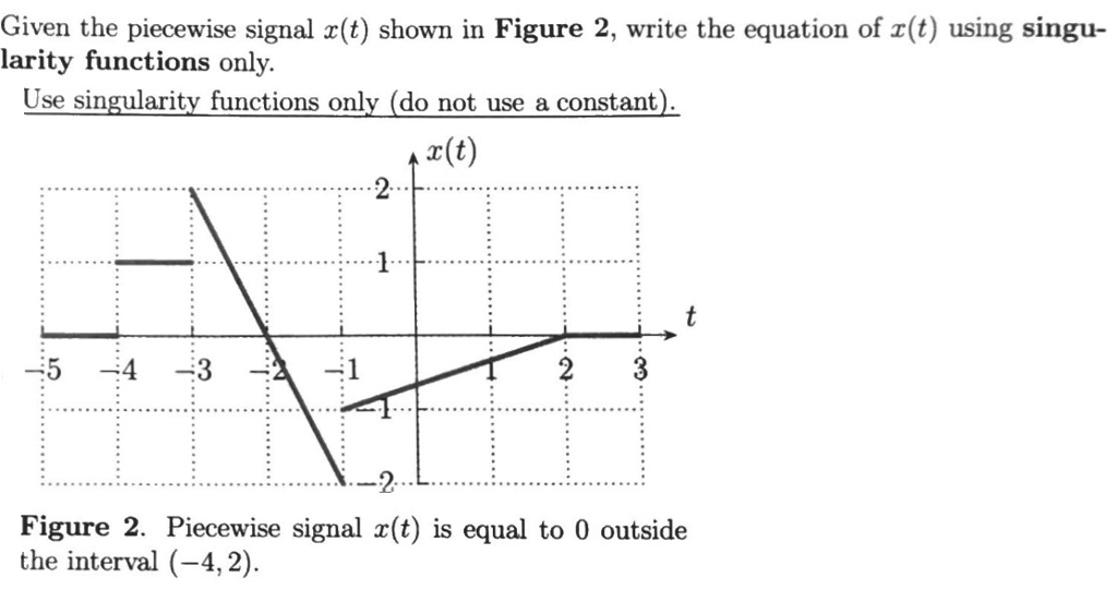 Solved Given the piecewise signal x(t) shown in Figure 2, | Chegg.com