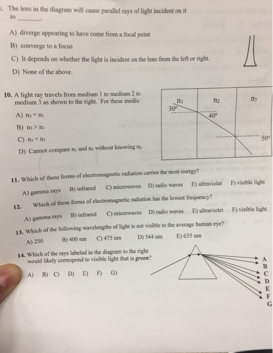 Solved The lens in the diagram will cause parallel rays of | Chegg.com