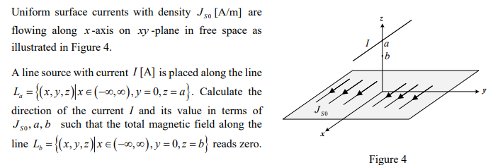 Solved a b Uniform surface currents with density J5 [A/m] | Chegg.com