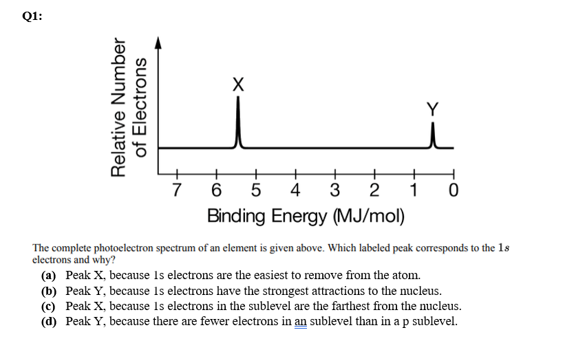 Solved The complete photoelectron spectrum of an element is | Chegg.com