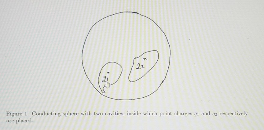 Solved A spherical conductor has two irregularly-shaped | Chegg.com