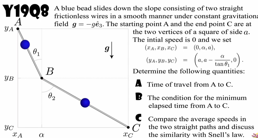 Solved Y1908 A YA A blue bead slides down the slope | Chegg.com