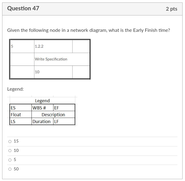 Solved Question 47 2 pts Given the following node in a | Chegg.com