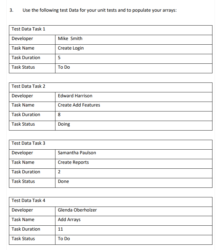 Solved Task 3-Store Data and Display Task Report (Marks: 65) | Chegg.com