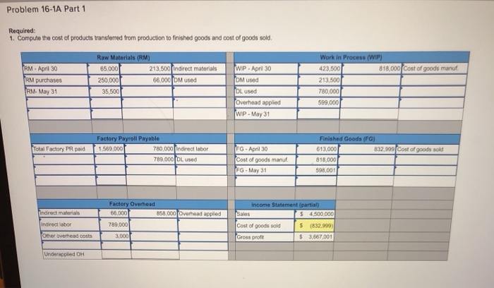 Solved Problem 16-1A Production cost flow and measurement; | Chegg.com