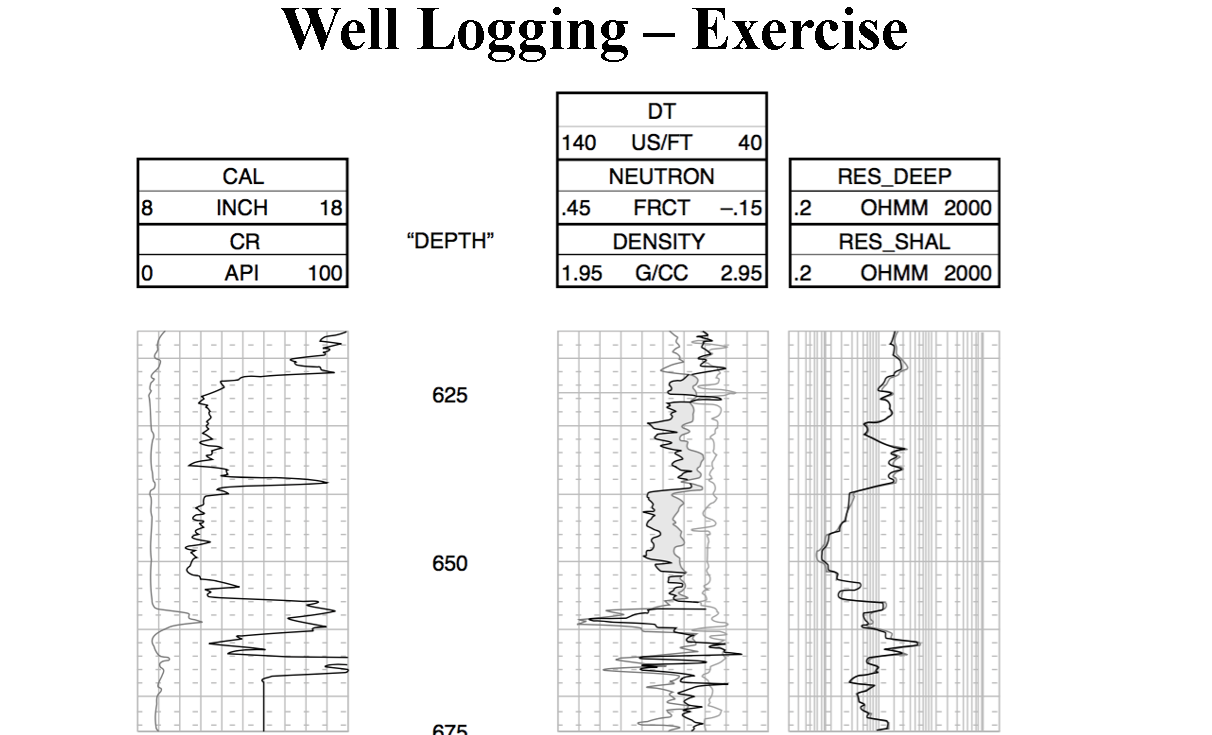 Solved Well Logging – Exercise Using the following log data | Chegg.com