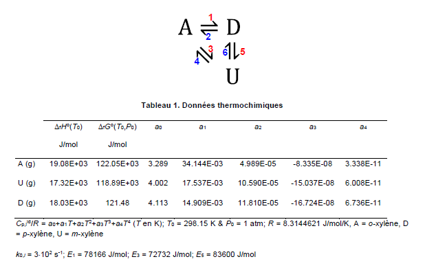 Solved The elementary triangular reaction scheme proposed by | Chegg.com