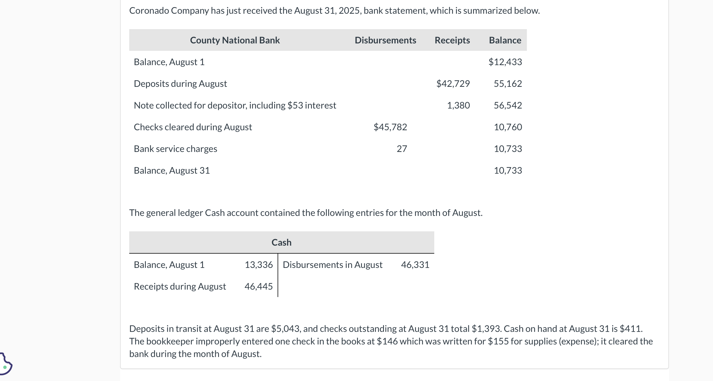 Solved Balance per Bank Statement, August 31, 2025 औ $ Add → | Chegg.com