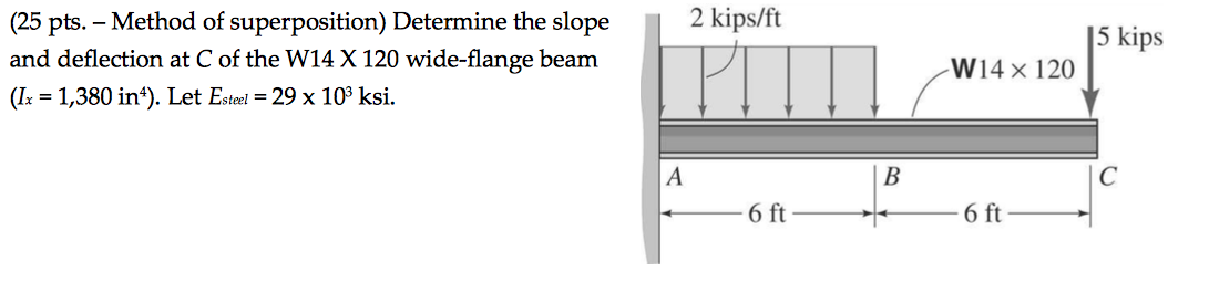 Solved 2 kips/ft 15 kips (25 pts. – Method of superposition) | Chegg.com