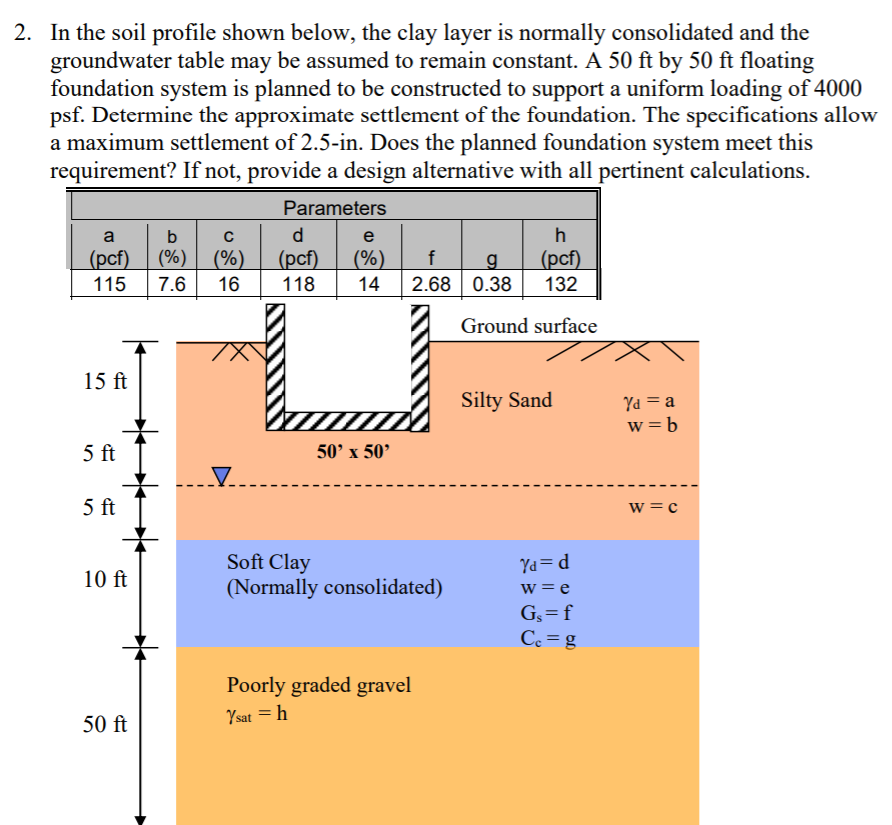 Solved 2. In the soil profile shown below, the clay layer is | Chegg.com