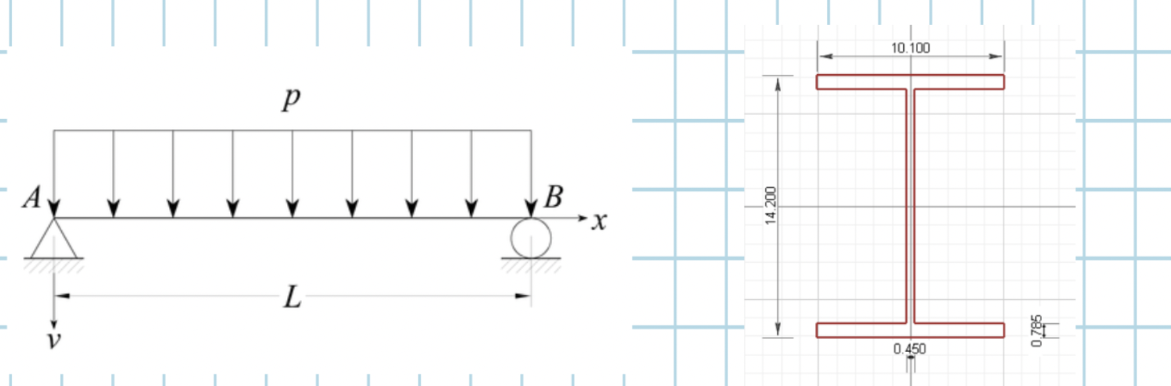 Solved A Fy=50 ksi steel beam W14x74 is loaded under | Chegg.com