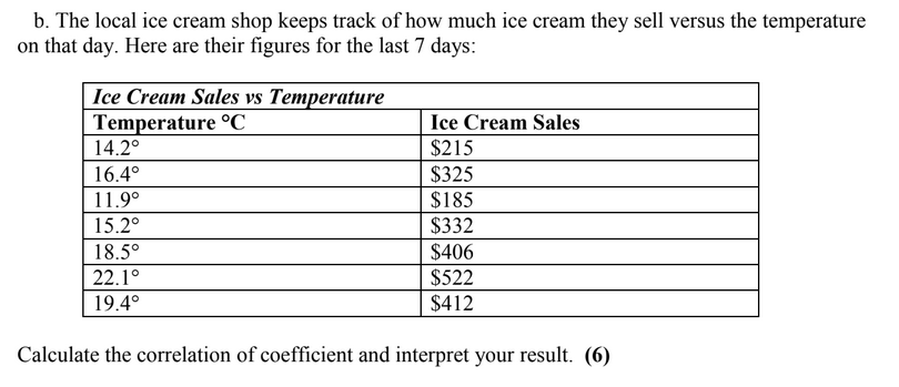 Solved b. The local ice cream shop keeps track of how much | Chegg.com