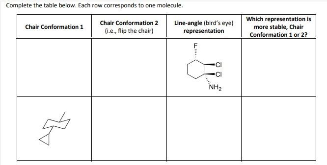 Solved Complete the table below. Each row corresponds to one | Chegg.com