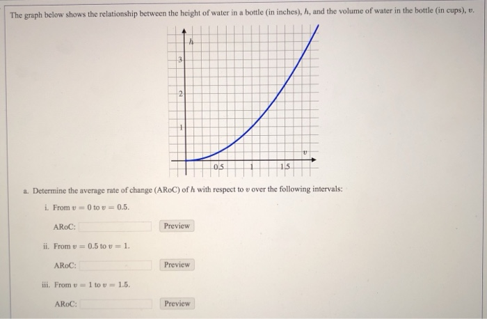 Solved Each graph below sthows a relationship betwcen er in | Chegg.com
