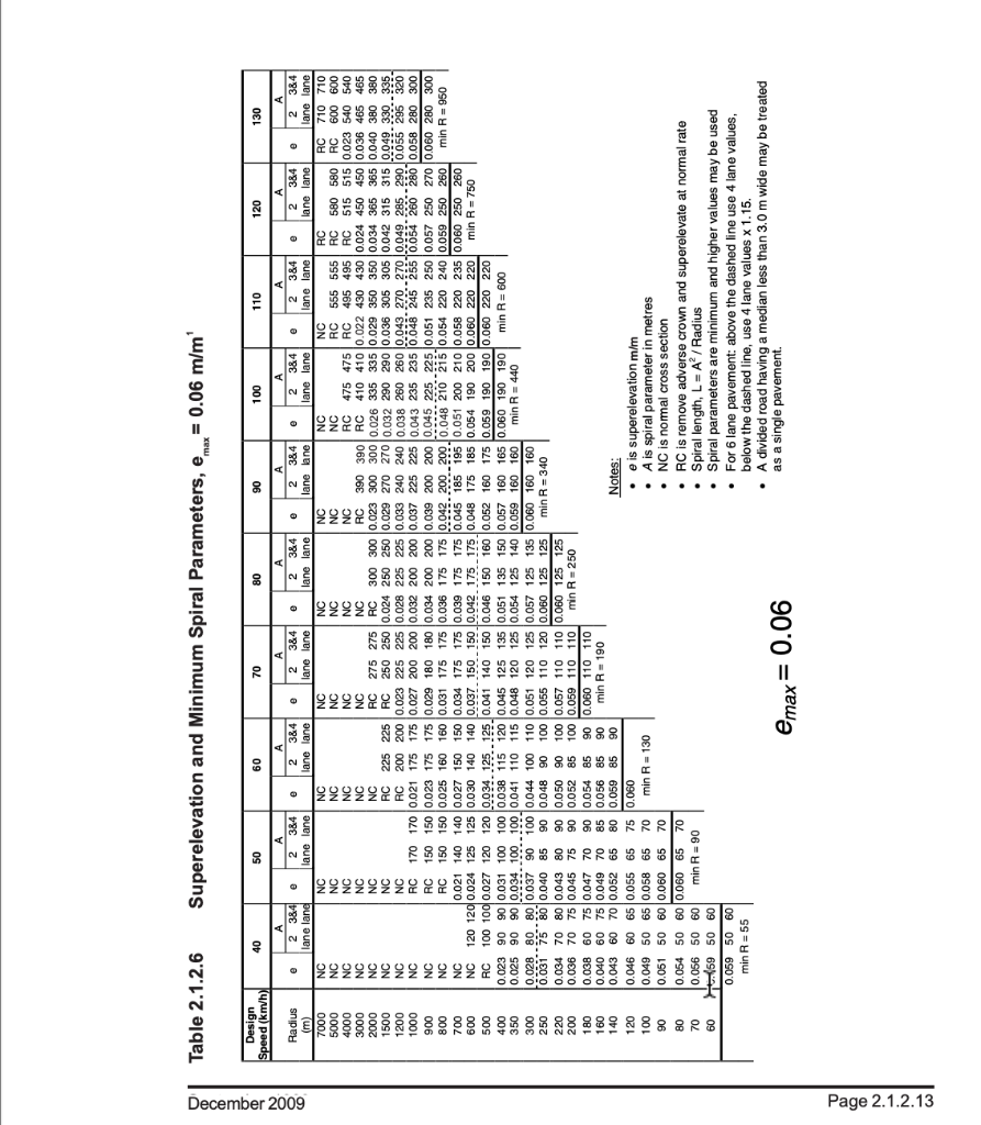 .2.6 Superelevation and Minimum Spiral Parameters, | Chegg.com