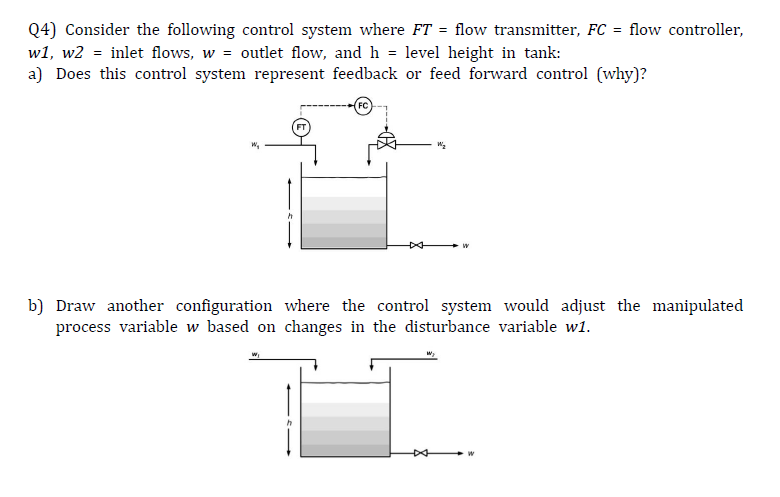 Solved (4) Consider the following control system where FT = | Chegg.com