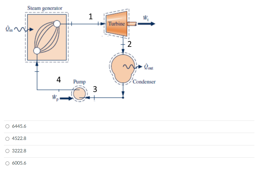 Solved Consider the cycle shown below, with the given state | Chegg.com