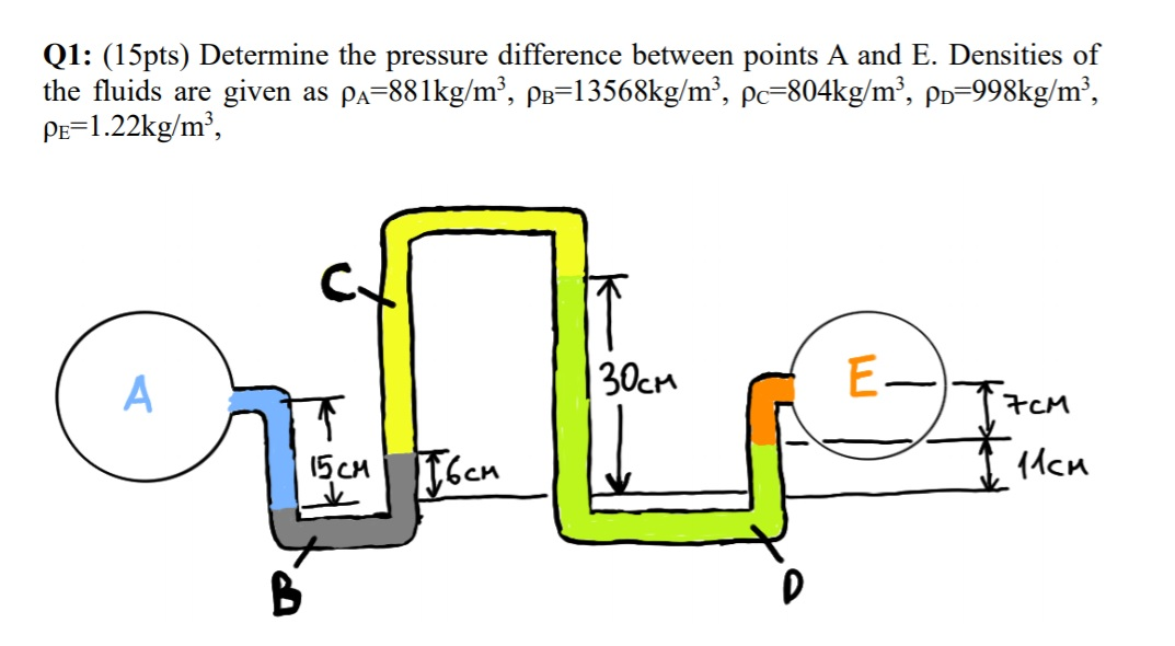 Solved Q1: (15pts) Determine the pressure difference between | Chegg.com
