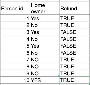 Solved \begin{tabular}{|c|l|l|} \hline Person id & Home | Chegg.com