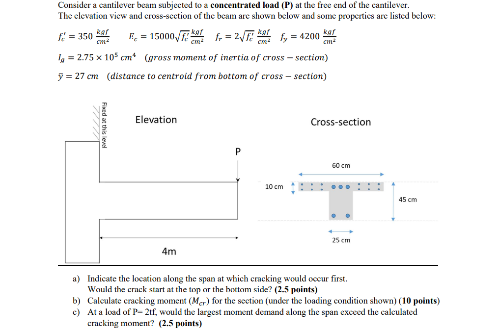 Consider a cantilever beam subjected to a | Chegg.com