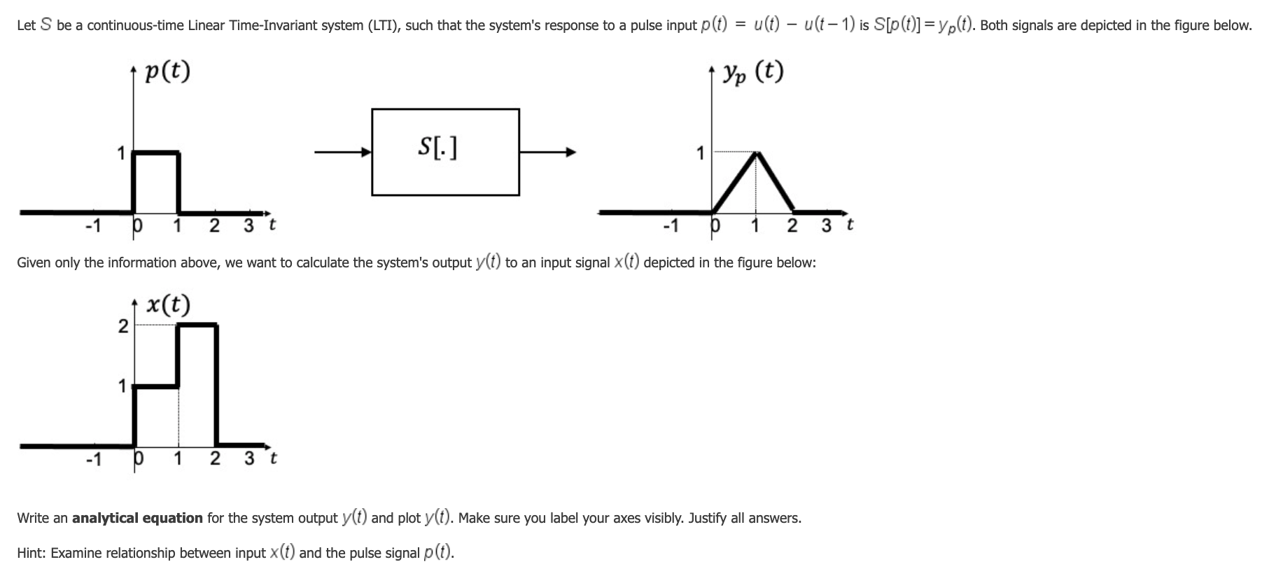 Solved Let S be a continuous-time Linear Time-Invariant | Chegg.com